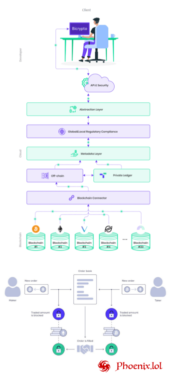 EcoSystem & Native Trading Addon for Bicrypto - Bicrypto - Phoenix.lol